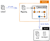 How to deploy a monorepo in Vercel | Carlos Roso | Personal Blog