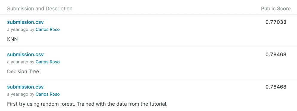 How I went from Frontend Dev to Machine Learning Engineer | Carlos Roso | Personal Blog