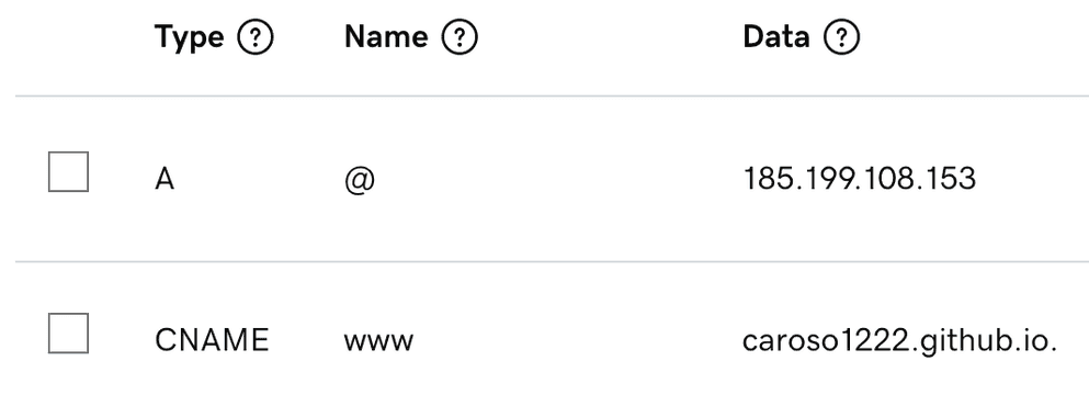 Setup GitHub Pages with GoDaddy domain | Carlos Roso | Personal Blog